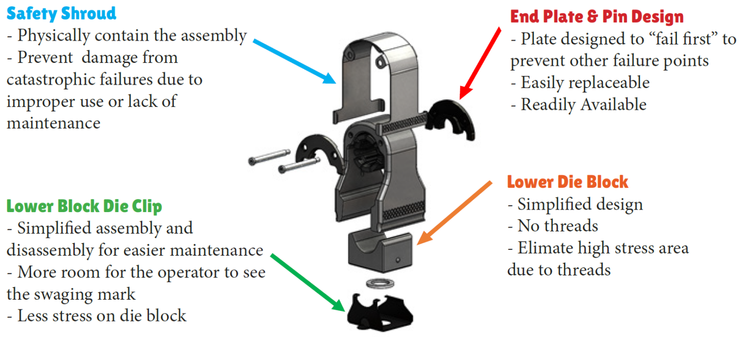 Permaswage PCC Fluid Fittings tooling stockist - AF INGENIERIE sas AFI ...