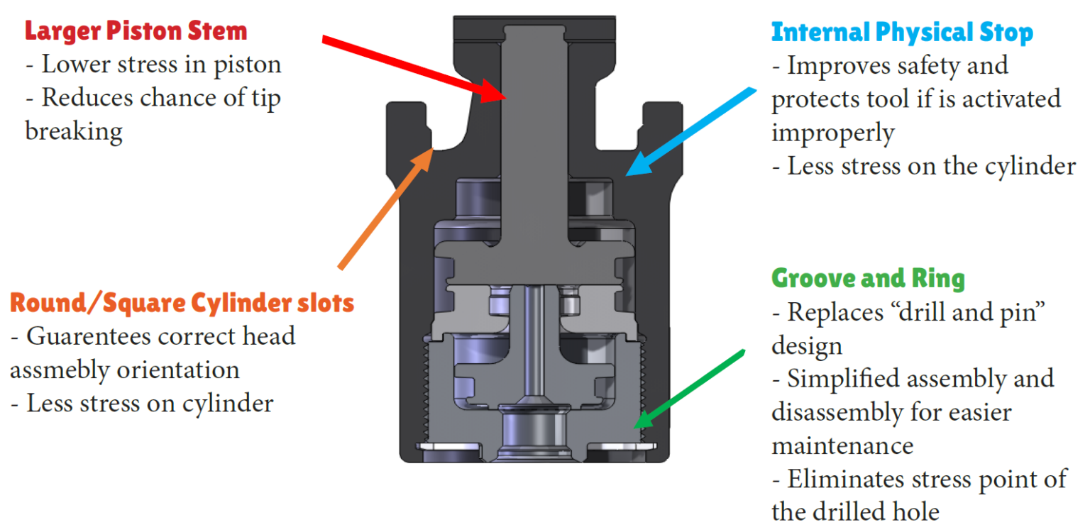 Permaswage PCC Fluid Fittings tooling stockist - AF INGENIERIE sas AFI ...