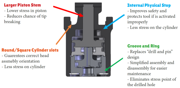 Permaswage PCC Fluid Fittings tooling stockist - AF INGENIERIE sas AFI ...
